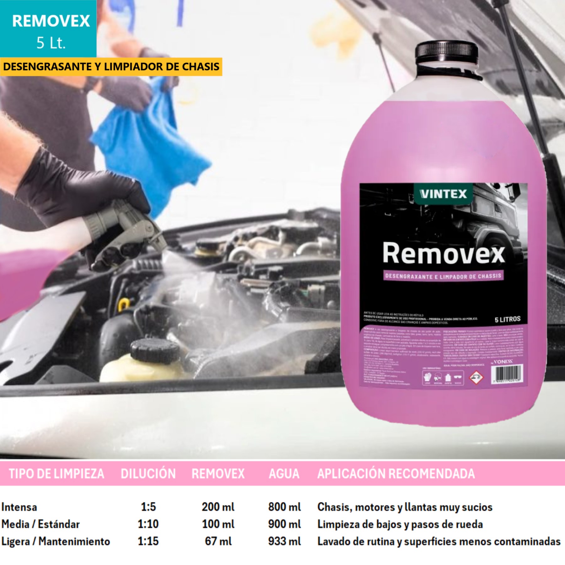 Removex de Vintex 5 lt. | Desengrasante y Limpiador Alcalino ...